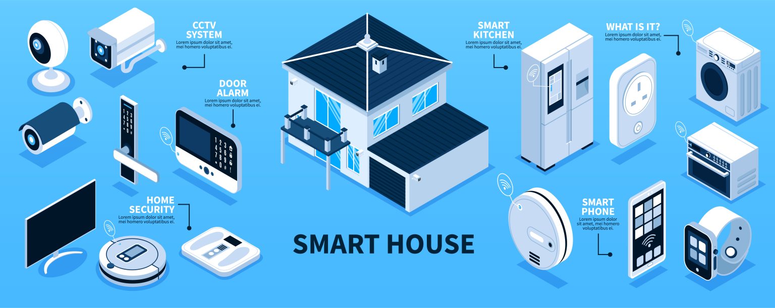 Smart Home Automation – EMBEDDETRONICS